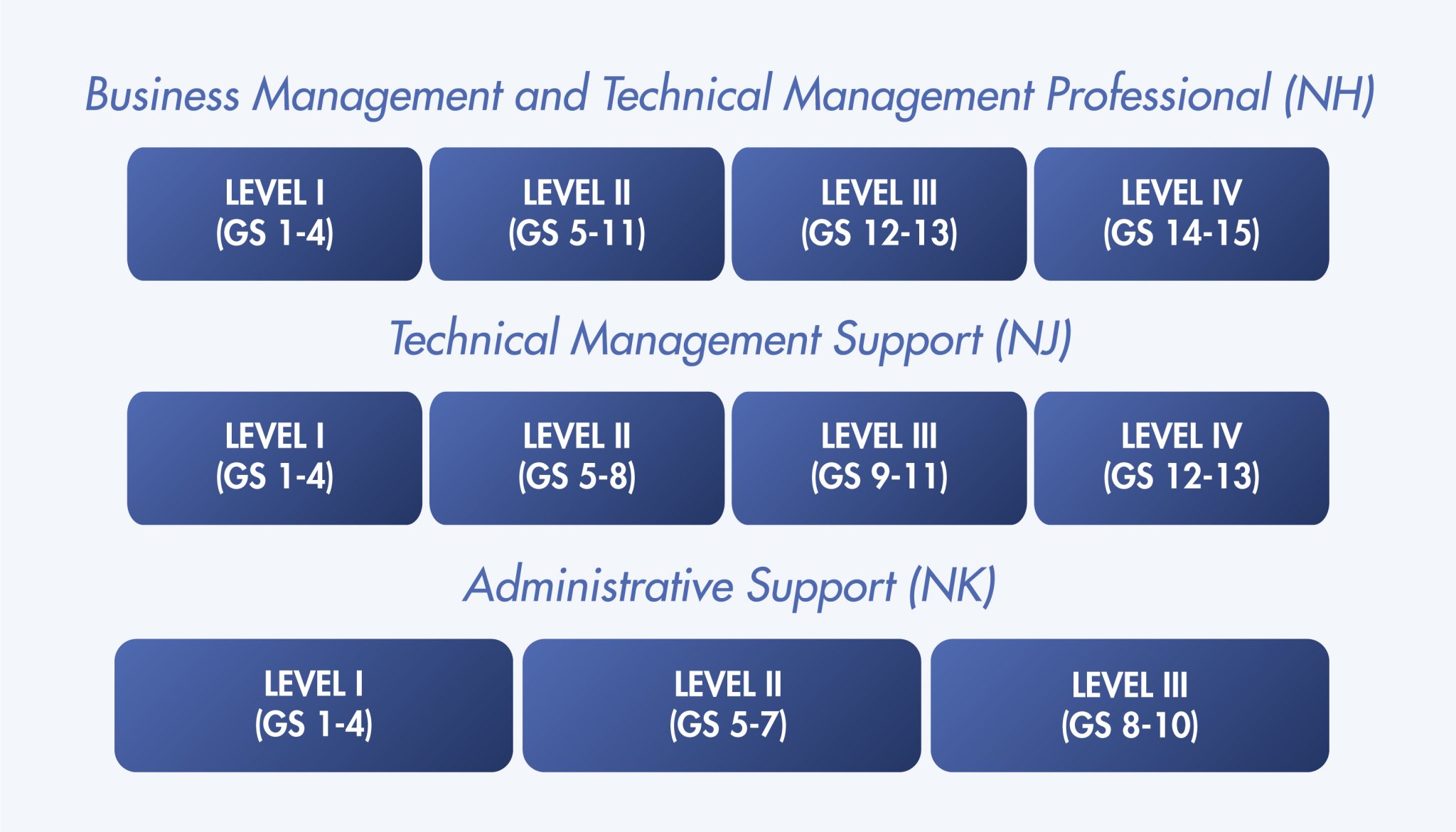 A BATTLE OF PAY SYSTEMS: GS VS. ACQDEMO - USAASC