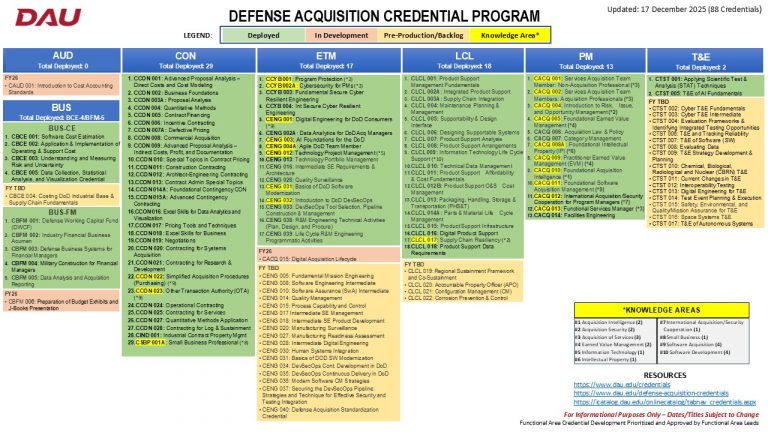 Contracting - USAASC